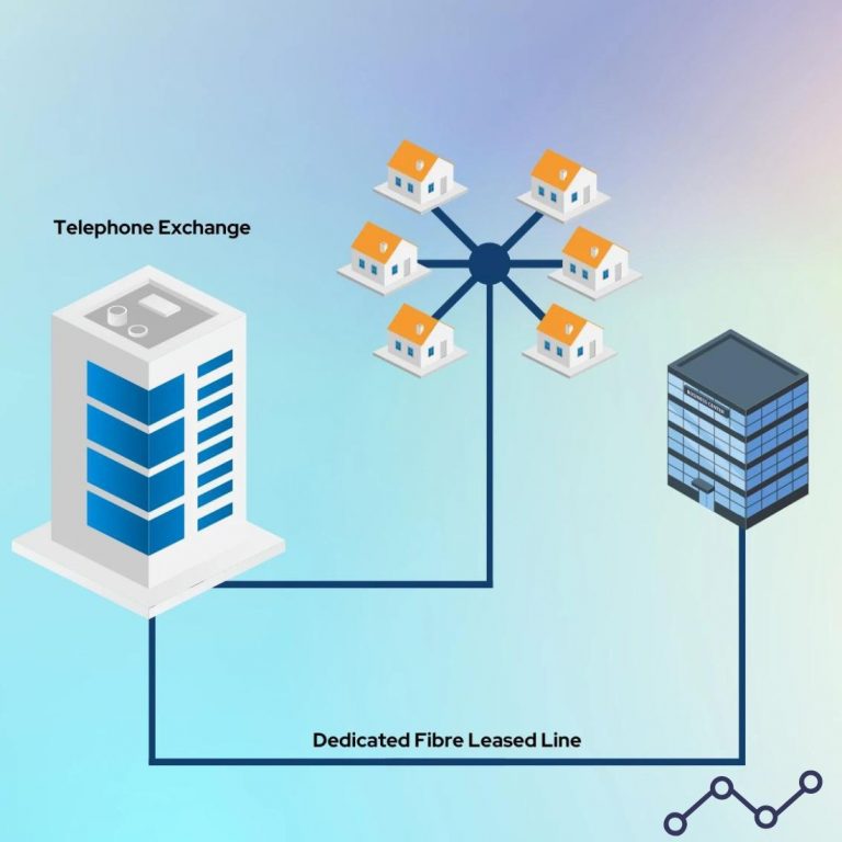 What are Leased Lines?